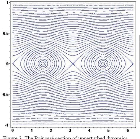 Figure 1 From Attitude Dynamics Modeling Of A Dual Spin Nanosatellite With An Elastic