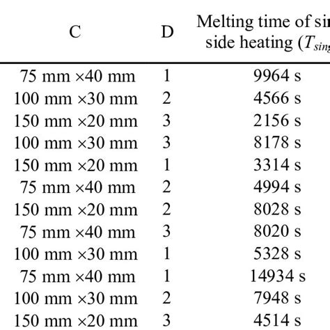 Thermal And Physical Properties Of N Eicosane Download Scientific Diagram
