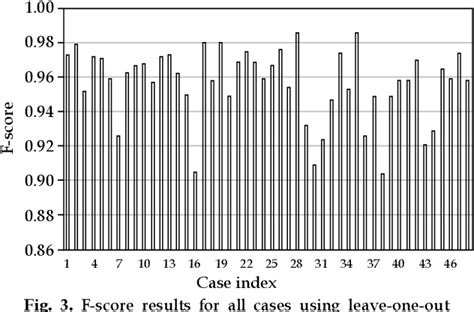 Figure 3 From Using A Deep Learning Approach For Implanted Seed Detection On Fluoroscopy Images