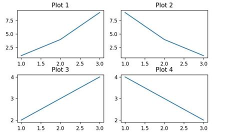 Matplotlibs Tightlayout