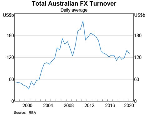 AFXC Semi Annual Report On Foreign Exchange Turnover April