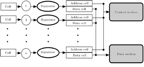 Figure 1 From A Multiple Slot Cell Scheduling Algorithm For Multicast Switching Systems