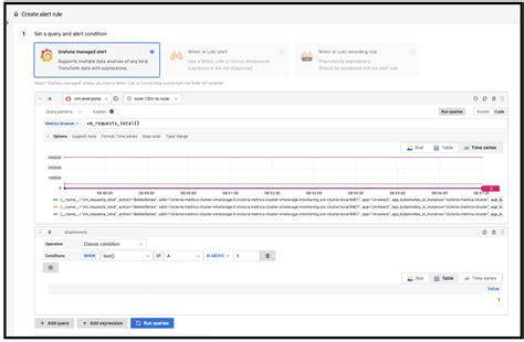 Prometheus Alertmanager What Is It Why Use It And Key Features