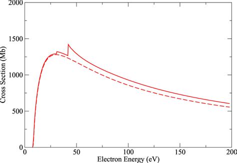 Electron Impact Single Ionization Of W Semi Relativistic Distorted Wave