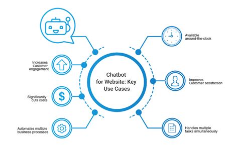 10 Simple Steps To Create A Chatbot For Your Website