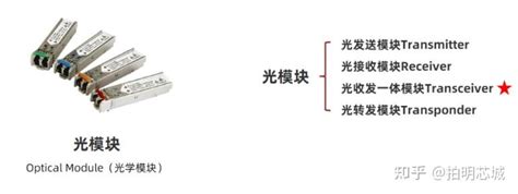 光模块芯片浅析 知乎