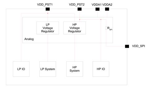Schematic Checklist Esp32 C6 — Esp Hardware Design Guidelines