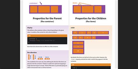 everything there is to know about flexbox
