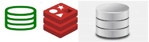 Ankita Ghadage On Linkedin Commonly Used Sql And Nosql Databases Database Connectivity In Java