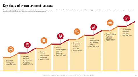 Employing Automation In Procurement Process For Supply Chain Management