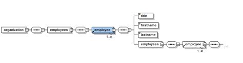 Recursion In Xslt