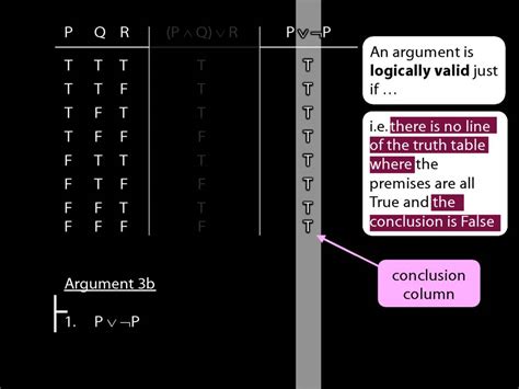 Contradictions Logical Truths And Logical Validity Logic I