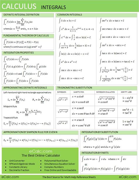 Rs Calculusintegrals  708×915 Calculus Math Formulas Mathematics