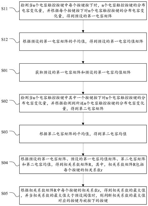 一种电容式触控按键的检测方法和检测装置 爱企查