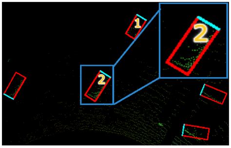 Detection Result From Infrastructure Based LIDAR Download Scientific Diagram