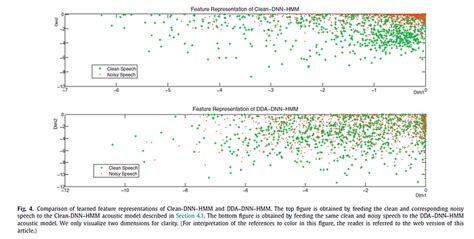 An Unsupervised Deep Domain Adaptation Approach For Robust Speech Recognition A Review By