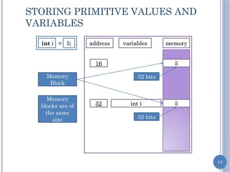 Introduction To Pointers In C And C What Is Pointer Pptx