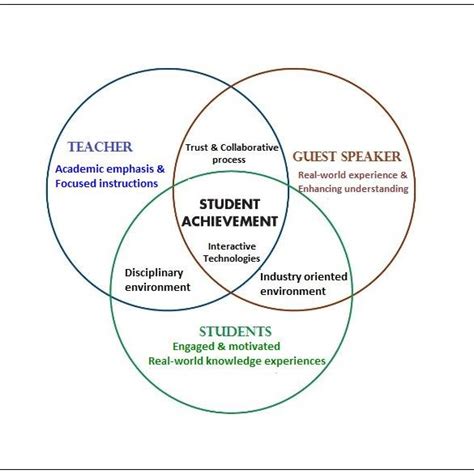 Mapping Of Program Learning Outcomes Plo And Course Learning Outcomes