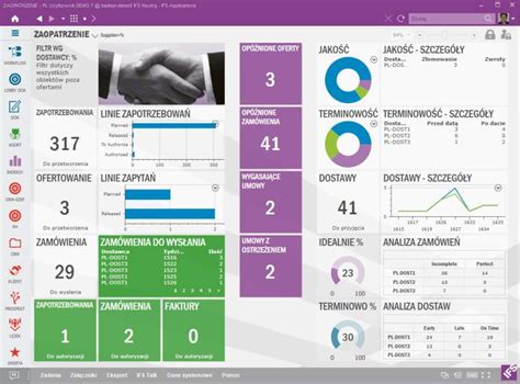 Innowacyjne Podejście Do Wizualizacji Danych W Ifs Applications Itwiz
