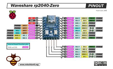 parallel support for rp2040 · issue 1299 · bodmer tft espi · github