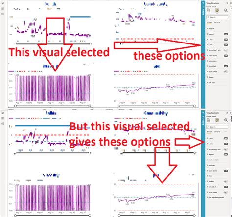 Column Chart Visual Why Am I Getting Different O Microsoft