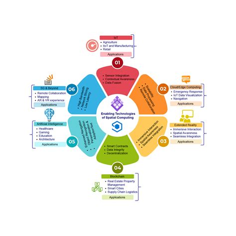 Pioneering Spatial Computing Education From Ios To Visionos