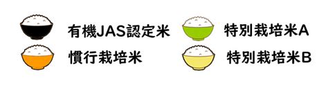 お米チャート 農家直仕入の安心安全な全国のお米の通販サイト【農家の米わりでんや】