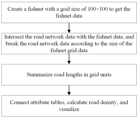 Identification Of Critical Links In Urban Road Network Based On Gis