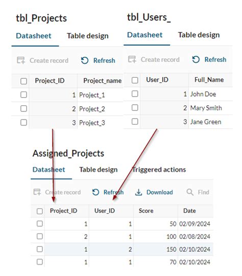 Charts Header Customization User Javascript And Css Discussions Caspio Community Forums