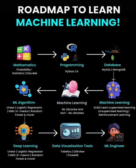 Dark Programming Added A New Photo Dark Programming