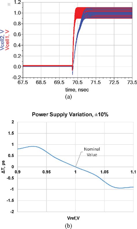 Figure I From A Dll Based Test Solution For Through Silicon Via Tsv