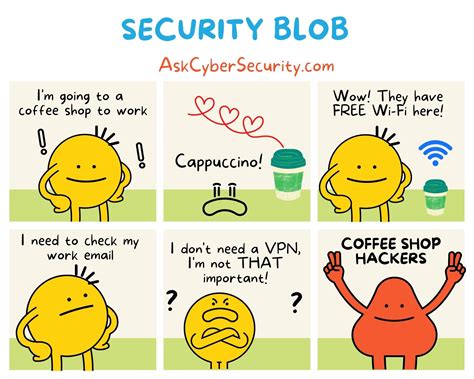 Security Blob Goes To A Coffee Shop
