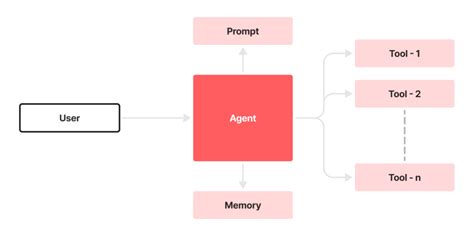 what is agentic ai
