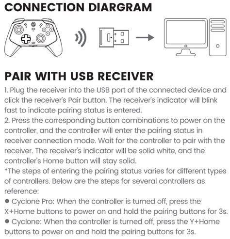 DongleHelp Center Manuals 帮助中心