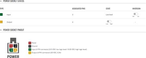 Filenetworking Rut2 Manual Input Output Statuspng Teltonika