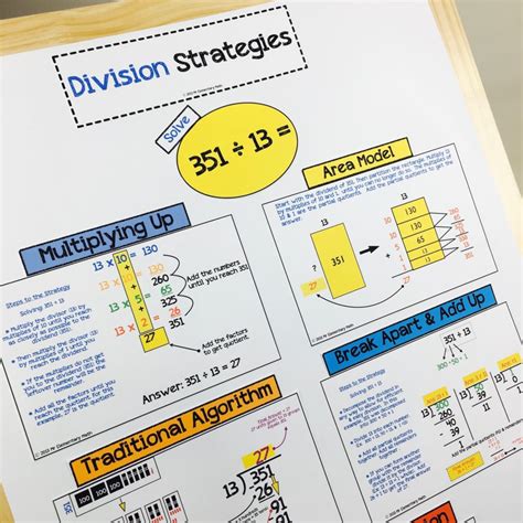 5 Simple Ways To Develop A Mathematical Growth Mindset Mr Elementary Math