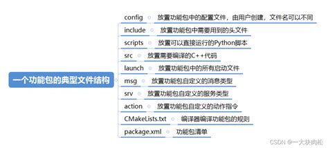 Vinsmono 代码详细理解（一）vinsmono代码解读 Csdn博客