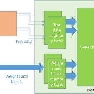SVM Linear Classifier Architecture Download Scientific Diagram