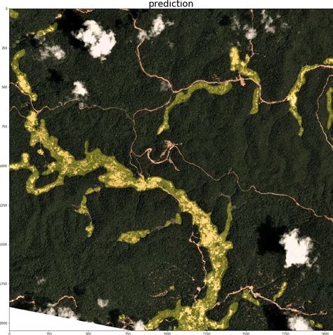Dida Machine Learning On Linkedin Machinelearning Computervision