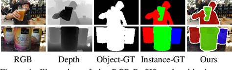 Figure 1 From Calibnet Dual Branch Cross Modal Calibration For Rgb D Salient Instance