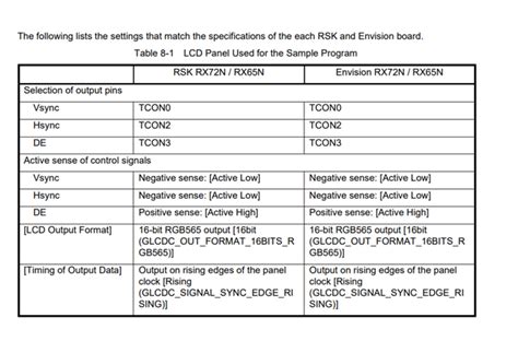Rx72n Glcdc Register Setting For Hsync Vsync And De Forum Rx Mcu Renesas Engineering
