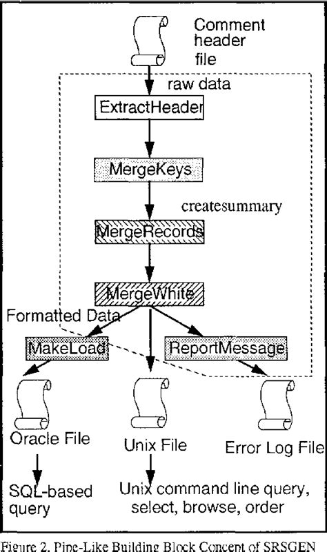 Figure 2 From Srsgen A Software Reuse Tool For Large Switching Projects