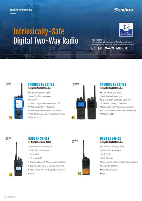 🔒 Iia Iib Iic Whats The Difference In Explosion Proof Radios Samhoo
