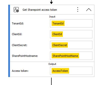 SharePoint Online REST API Integration Daniels Notes