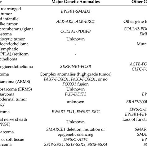 Melanotic Neuroectodermal Tumor Of Infancy A Nests Of Small Round Download Scientific