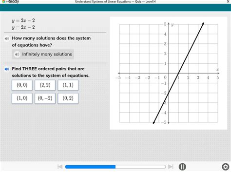 I Readyunderstand Systems Of Linear Equations Quiz Level Hy 2x−2y 2