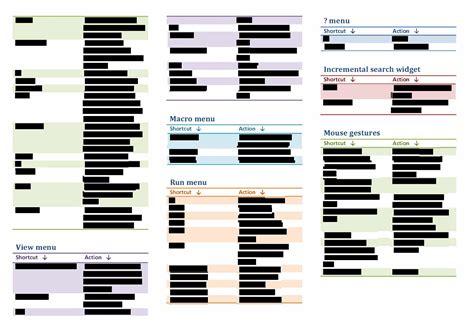 Notepad Shortcut Cheat Sheet Digital Download Etsy