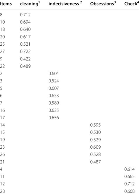 Exploratory Factor Analysis For The Persian Version Of The Scale Download Scientific Diagram