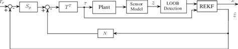 Robust Attitude Estimation In Spacecraft Control Using The Proposed