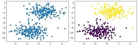 005 Pytorch Logistic Regression In Pytorch Master Data Science